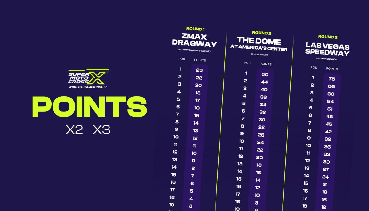 SMX Las Vegas : les points comptent triple